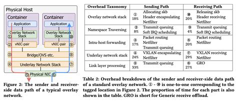 Image result for Envelopment Graphical Overlay