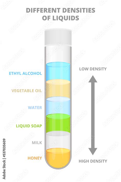 Image result for How to Check Liquid Density