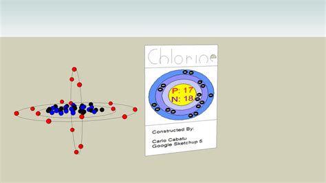 Image result for Bohr-Rutherford Model of Chlorine
