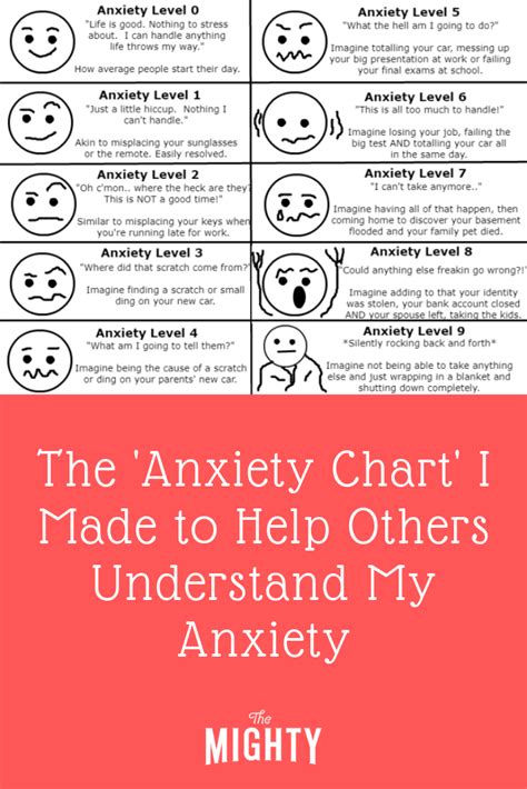 Image result for Depression Types Chart