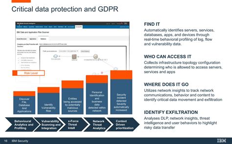 Image result for Behavioral Profiling Gdpr