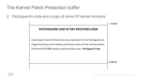 Image result for Kernel Patch Protection