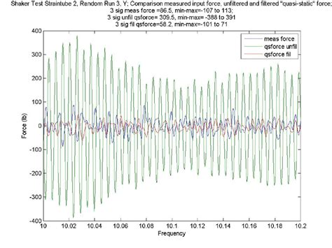 Image result for Dynamic Magnification