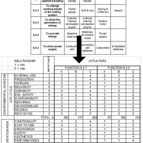 Image result for Morphological Matrix Chart