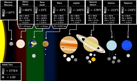 Image result for Solar System Map