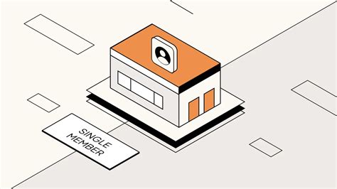 Image result for Single LLC