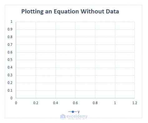 Image result for How to Graph Function in Excel