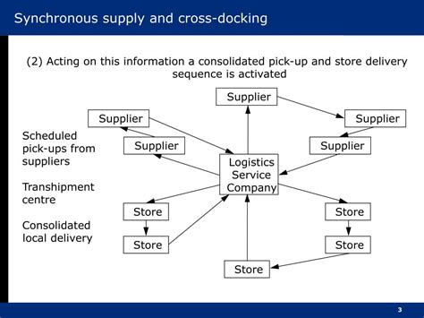 Image result for Synchronisation