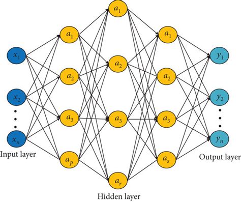 Image result for Single Neuron Structure in Multilayer Perceptron