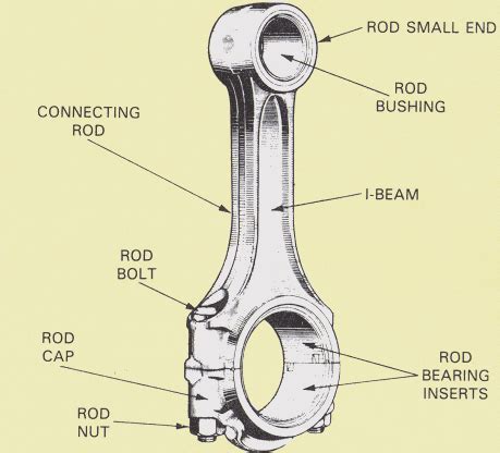 Image result for IC Engine Connecting Rod