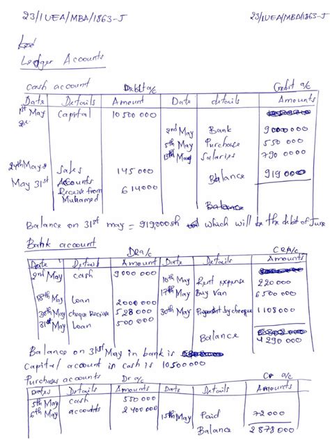 Image result for Common Accounting Questions