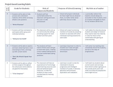 Image result for Pathways Level 1 Project 2 Evaluation Form