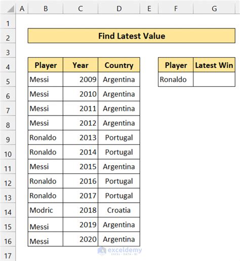 Image result for Excel Lookup Function