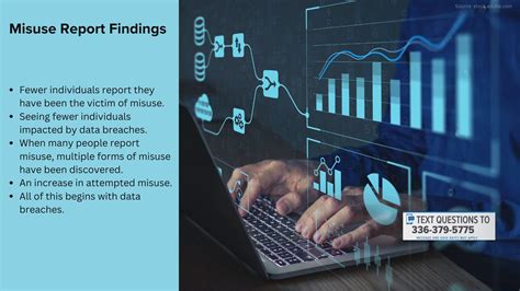 Image result for Identity Theft Scam