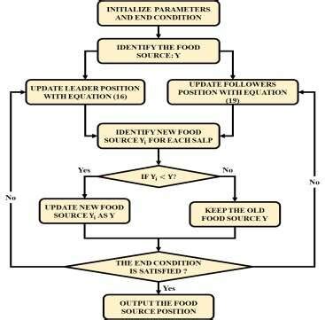 Image result for SSA Disability Flow Chart