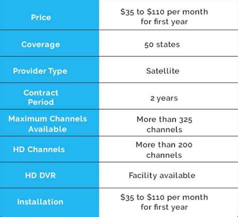 Image result for Direct TV Models