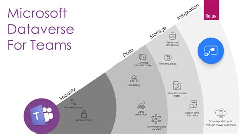 Image result for Dataverse Platform