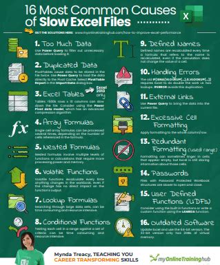 Image result for Improving Excel File Performance