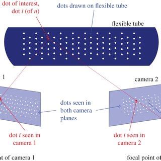 Image result for High Speed Camera Component