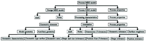 Image result for MBD Example