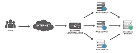 Image result for Load Balancer in Cloud Computing