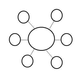 Image result for Types of Informal Communication Grapevine