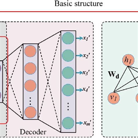 Image result for Autoencoder Neural Network