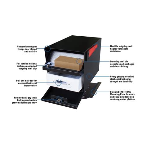 Image result for Mail Manager Mailbox