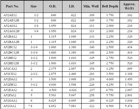 Image result for PVC Pipe Sizes
