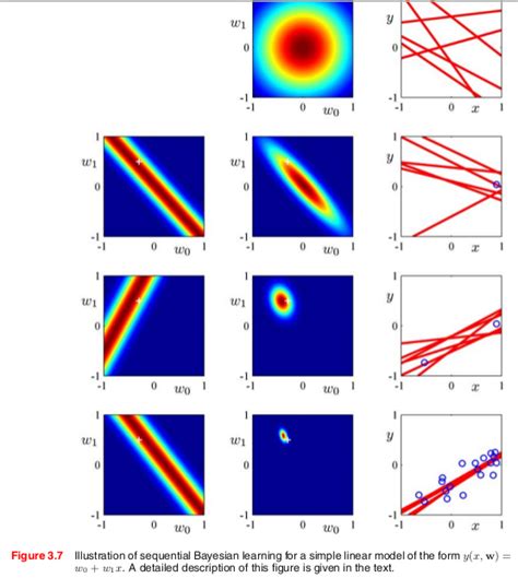 Image result for Bayesian Concept Learning