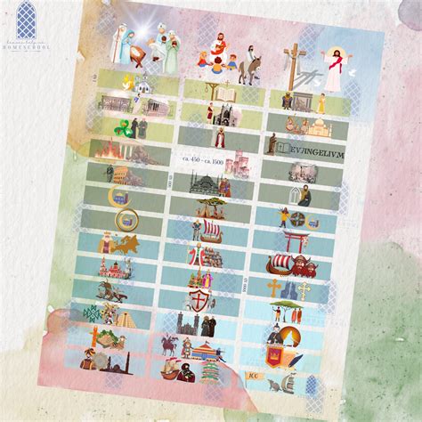 Image result for Classical Conversations Timeline Song Full