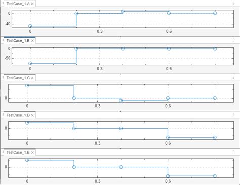 Image result for Mcdc Coverage Examples
