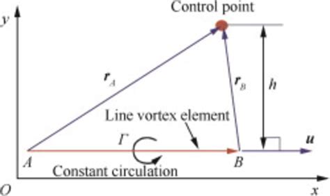 Image result for Vortex Filament