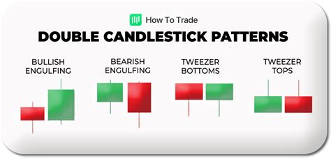 Image result for Double Top Candlestick Pattern