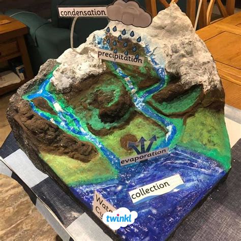 Image result for Water Cycle Model