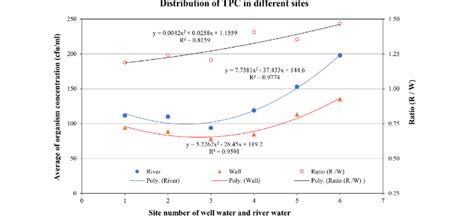 Image result for Total Plate Count Formula