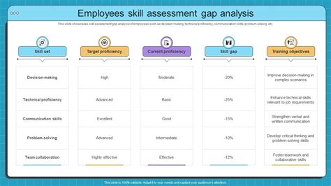 Image result for Return to Work Program Gap Assessment
