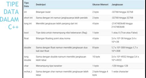 Image result for Tipe Data