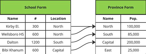 Image result for Level 2 Referential