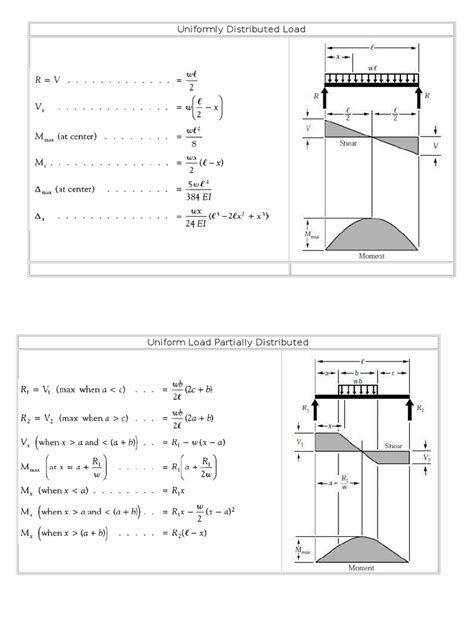 Image result for Design Drawing in Calculation Formula