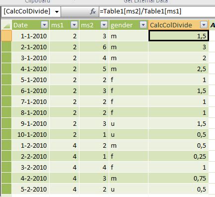 Image result for Calculate PowerPivot