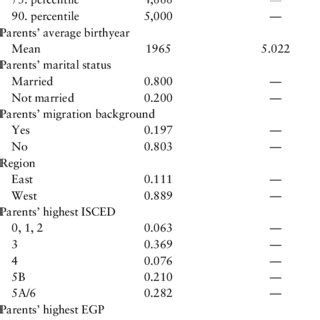 Image result for Proportion Mean Statistics