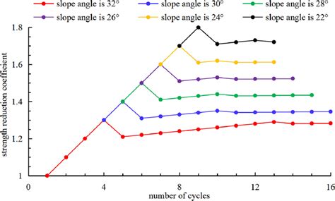 Image result for Strength Reduction in Compiler Design