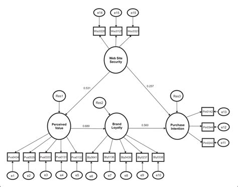 Image result for Sem Interpretation