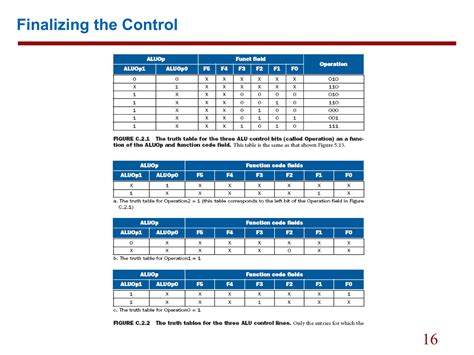 Image result for MIPS Functions