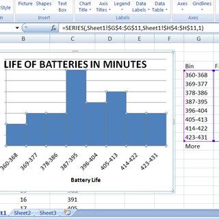 Image result for Frequency Polygon Graph in Excel