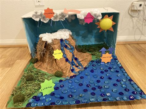 3D Water Cycle Model | Water cycle model, Gingerbread house, Projects