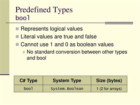 Image result for Advanced C# Programming