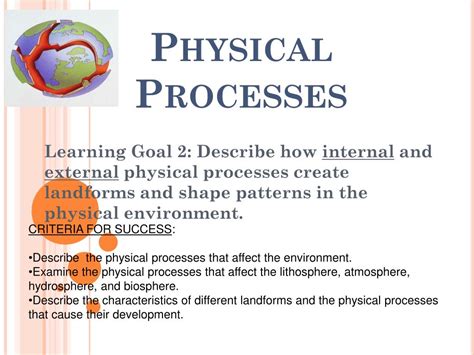 Image result for Physical Processes Definition