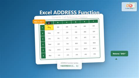 Image result for Excel Offset Reference